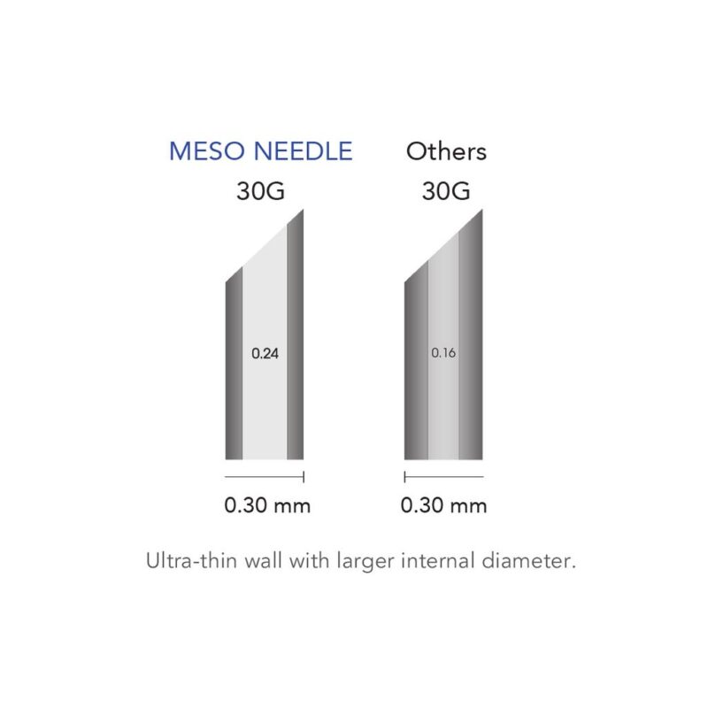 Elasty Meso Needle [100 Units] - DBM Corp